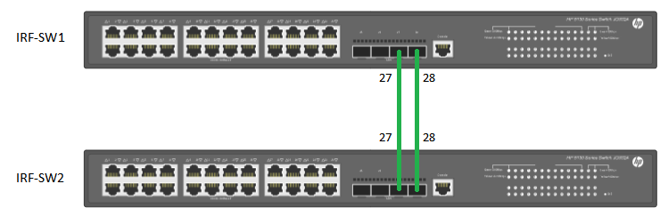 IRF stack configuration (2 x HPE 5130 switches) – Thuong
