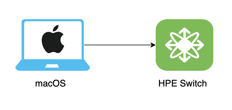 Initial HPE Comware Switch Configuration - Thuong